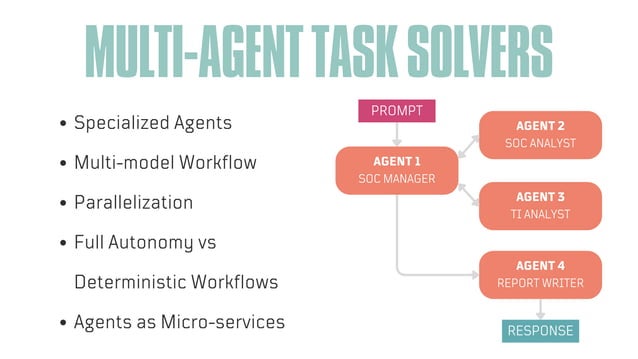 The Rise of the Planet of the Agents: LLM-based AI Agents and Cloud Security APIs | PDF