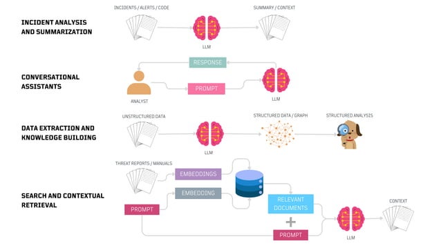 The Rise of the Planet of the Agents: LLM-based AI Agents and Cloud Security APIs | PPT