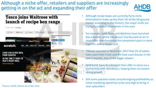 The rise of the recipe box | PPT