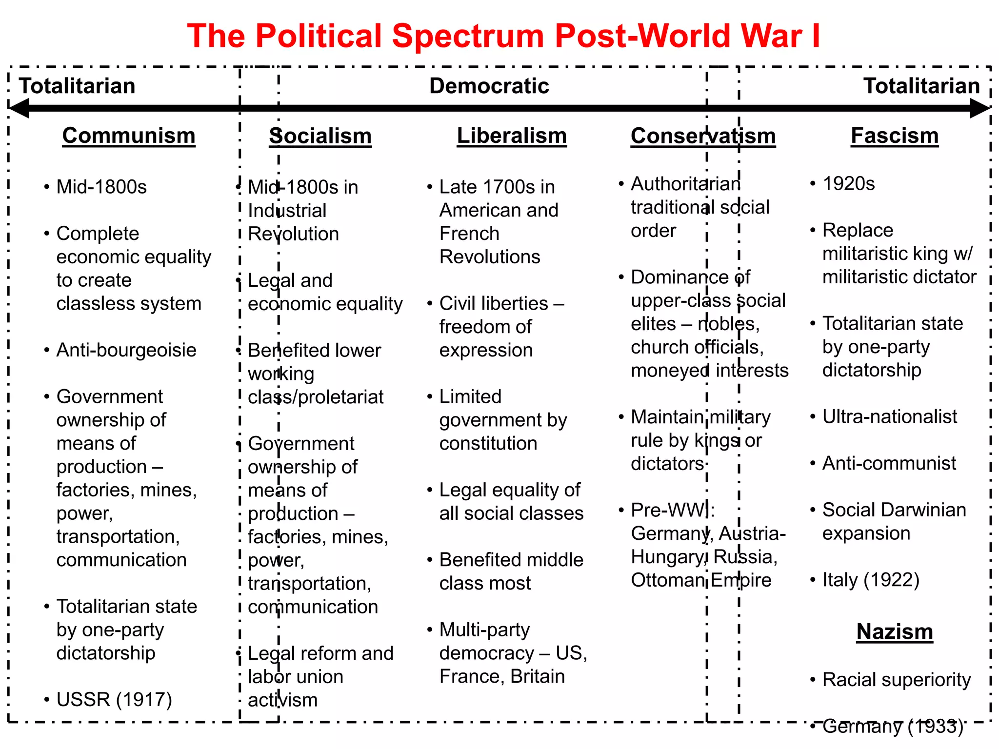 The Rise of Totalitarianism.pdf