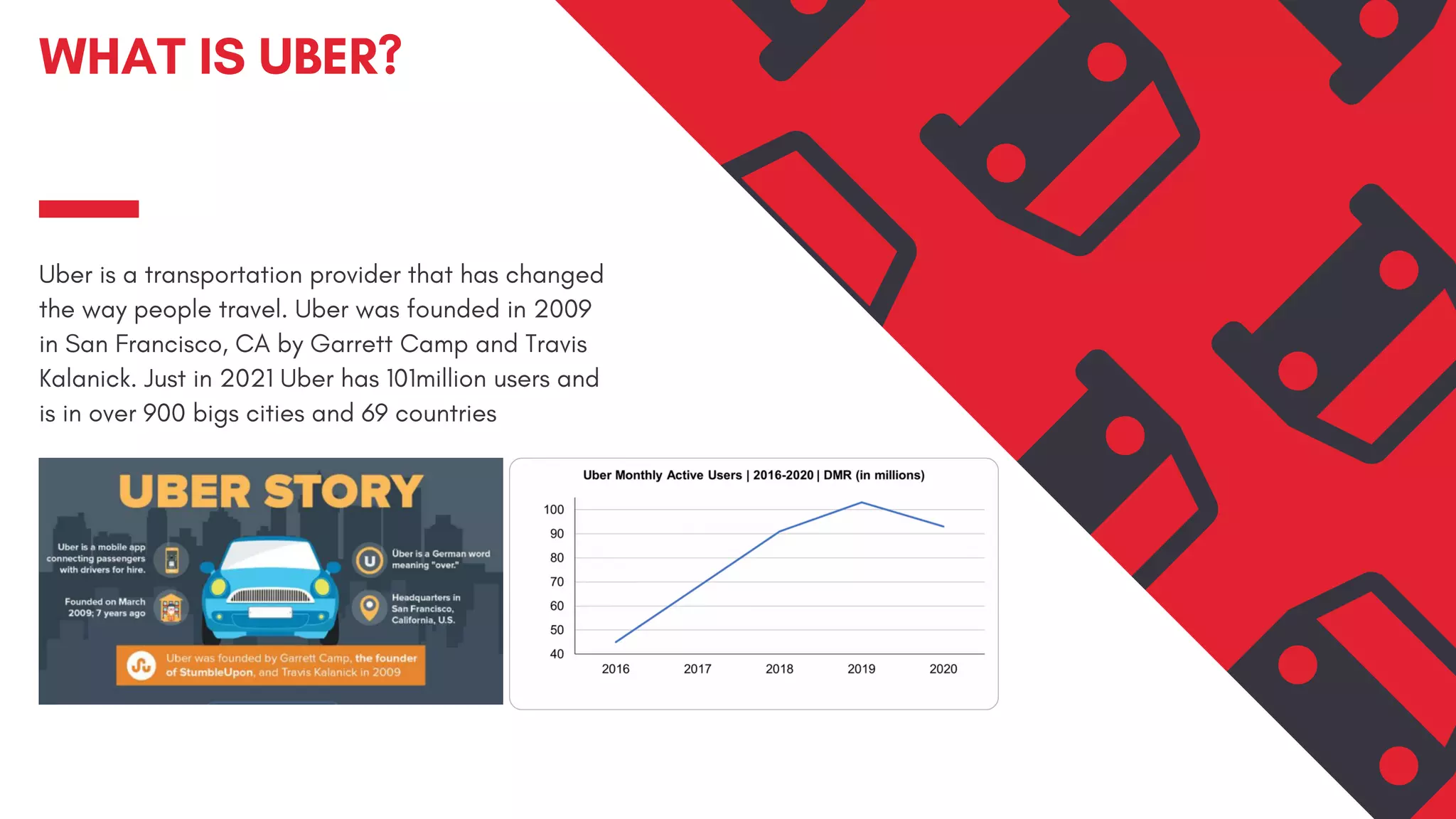 Bus 271 Jackson Burdine, Uber | PPT