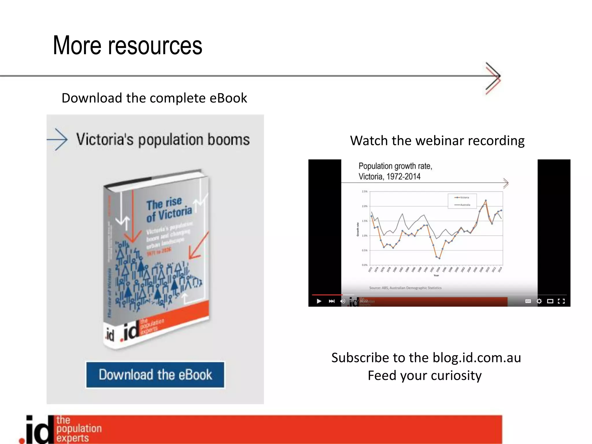 The rise of Victoria. Population Booms in Victoria | PPT