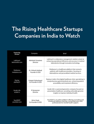 The Rising Healthcare Startup Companies in India to Watch.pdf