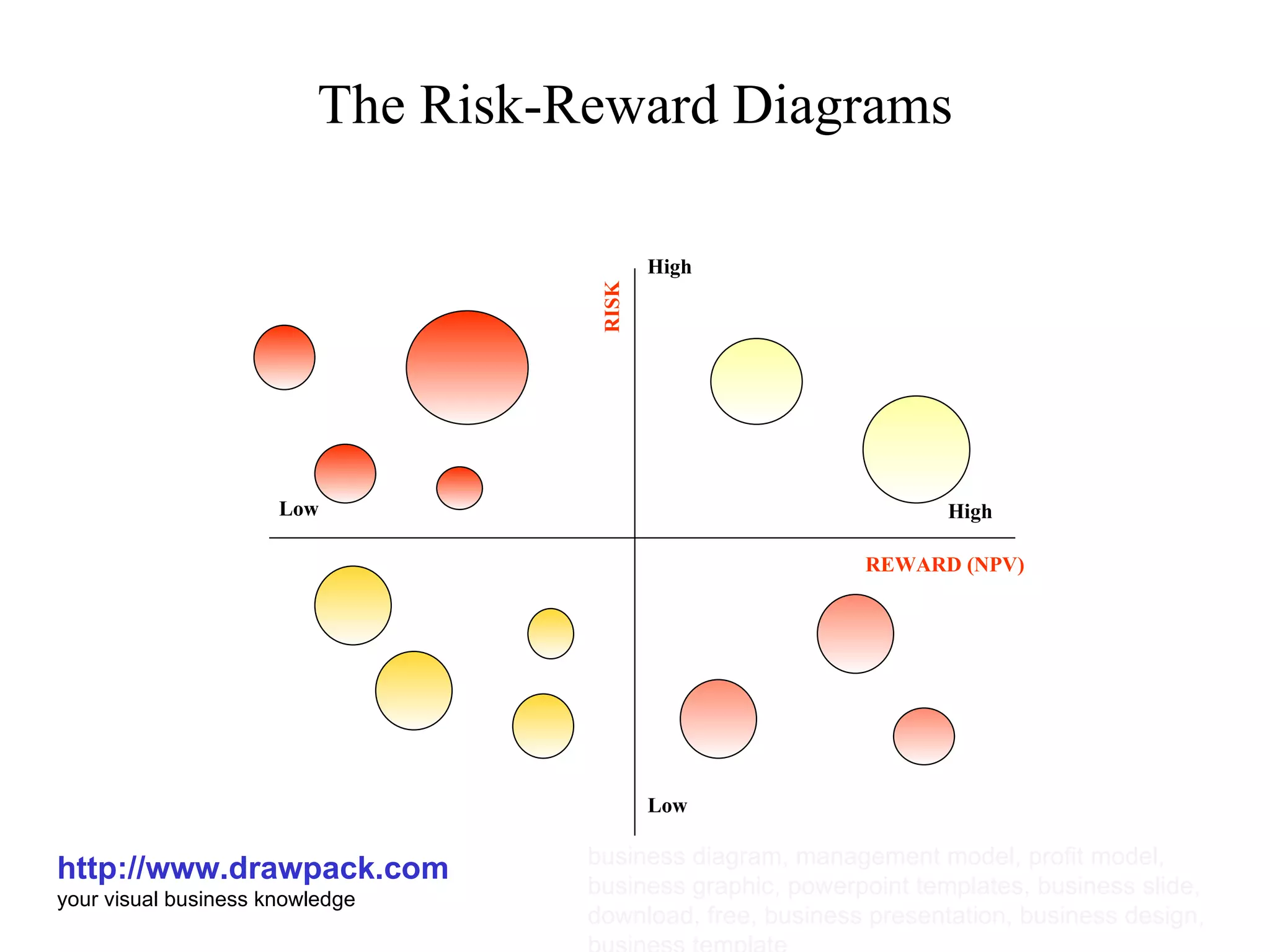 The risk reward diagrams | PPT