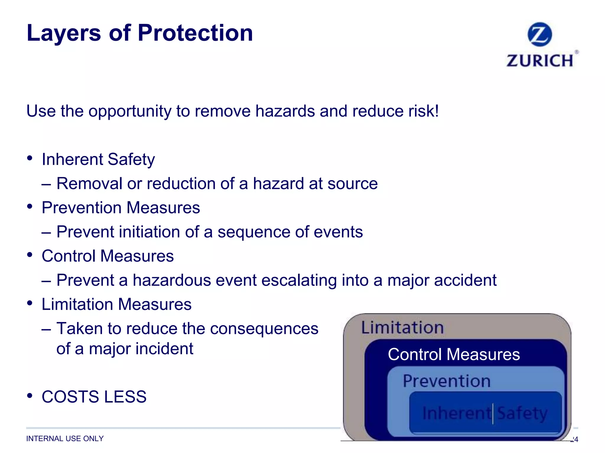 The risk management cycle | PPTX