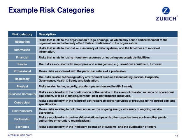 The risk management cycle