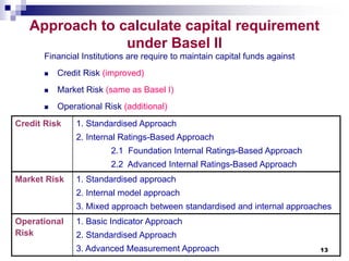 The Risk Management of Commercial Banks Thailand’s Experience.ppt