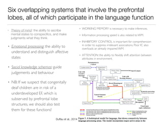 The risk of cognitive impairment assosiated with congenital deafness in ...