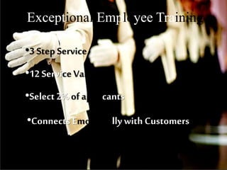 The Ritz Carlton | PPTX