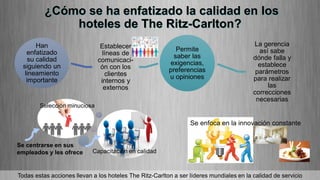 La pasión del The Ritz-Carlton por satisfacer a sus clientes con su ...