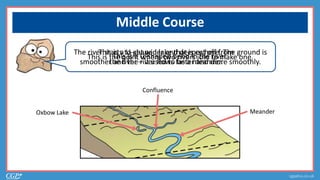 The River Journey (Years 3-4)_G2PAT15.ppsx