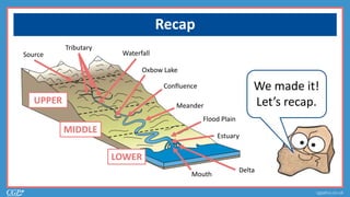The River Journey (Years 3-4)_G2PAT15.ppsx