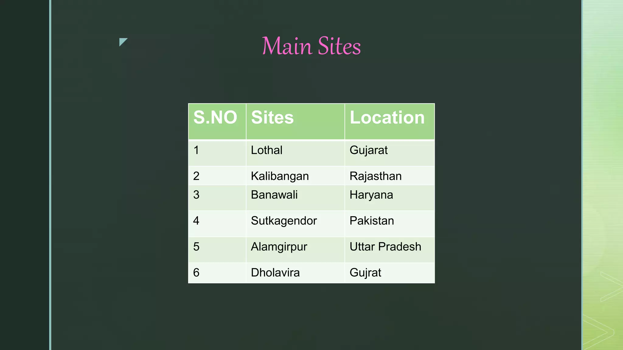 The river valley civilizations.pptx