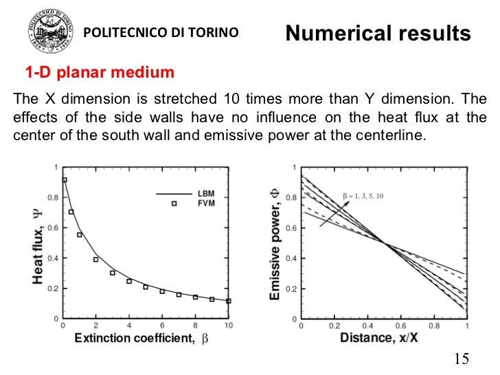 The Lattice Boltzmann Method In Solving Radiative Heat Transfer In A