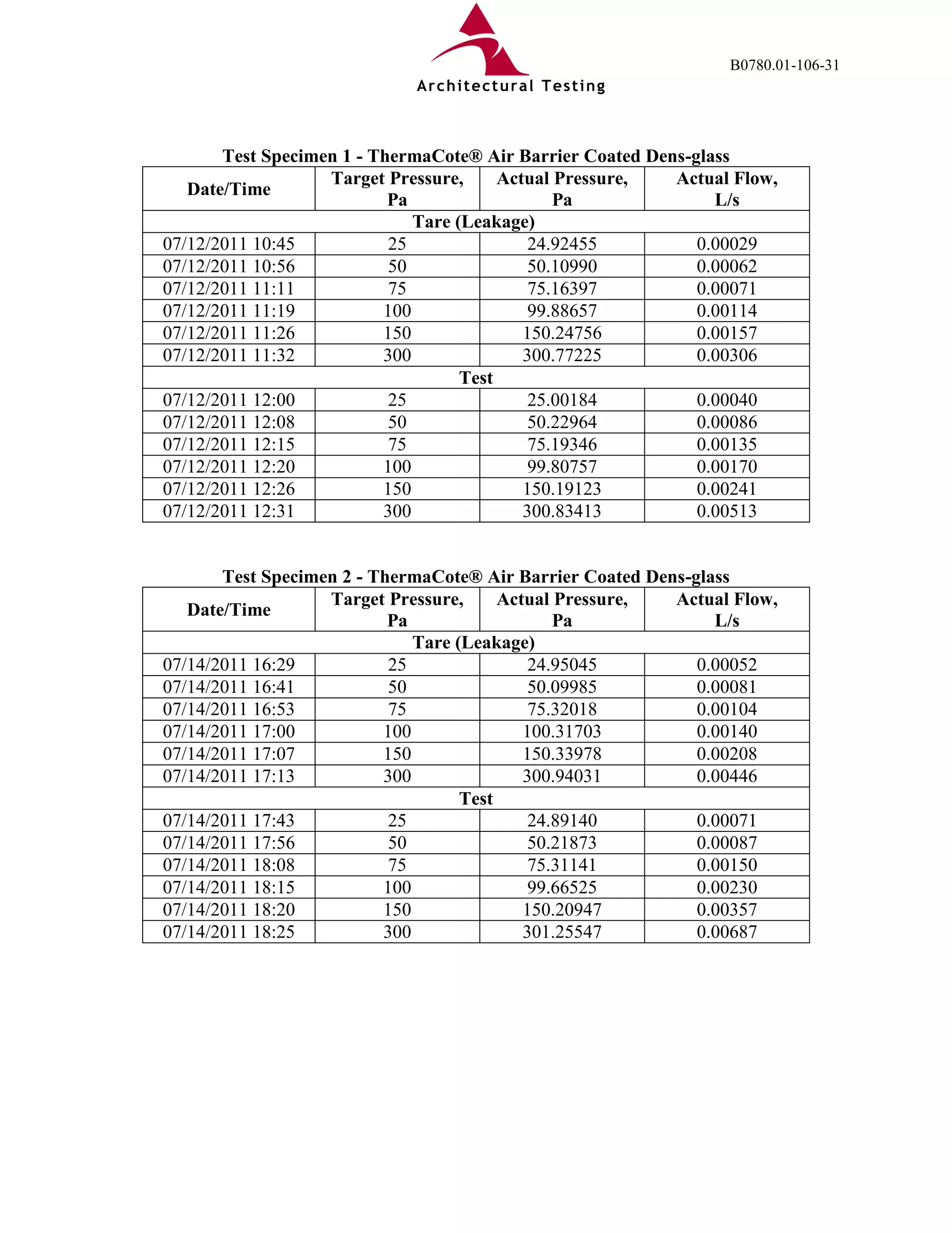 Therma cote air barrier test final report astm e 2178 | PDF