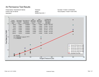 Therma cote air barrier test final report astm e 2178 | PDF