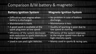 Thermal Eng- Ignition Systems | PPTX