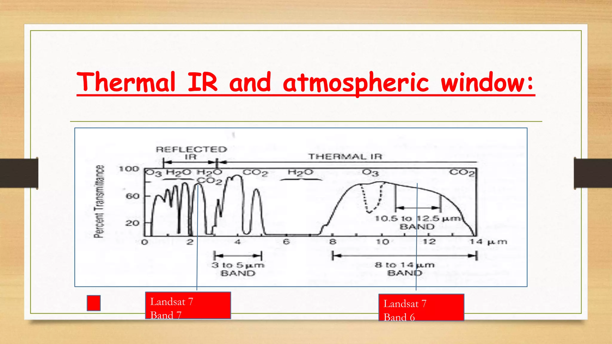 Thermal Remote Sensing | PDF