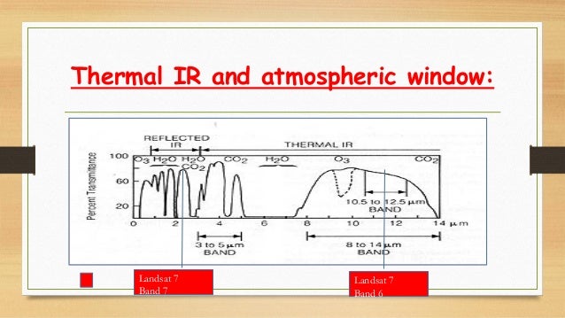 Thermal Remote Sensing