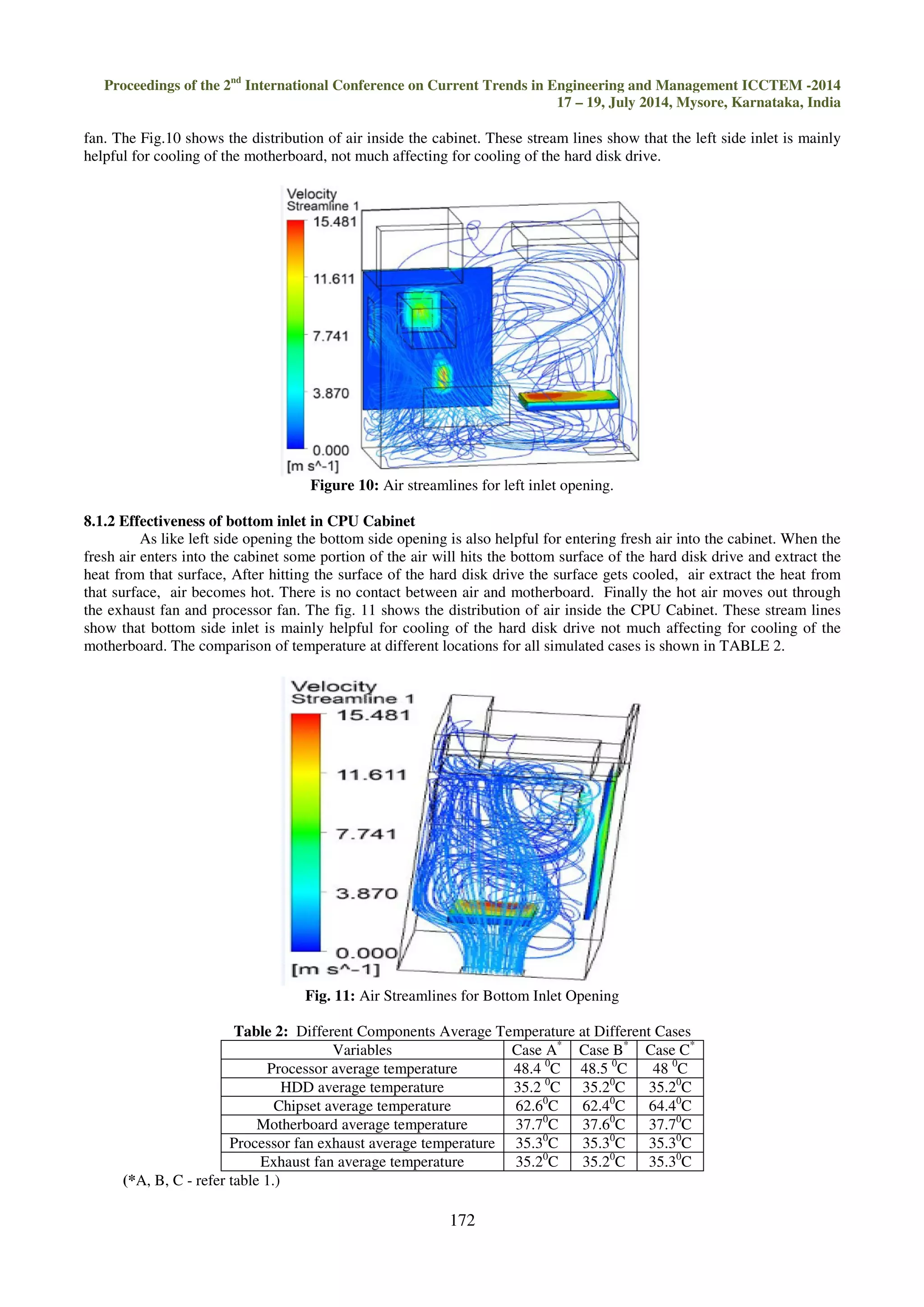 THERMAL ANALYSIS OF AIR FLOW IN A CPU CABINET WITH MOTHERBOARD AND HARD ...