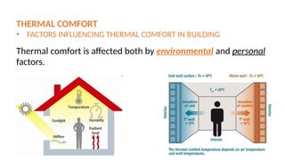THERMAL-COMFORT-CALCULATION-OF-HEATING-LOAD.pptx