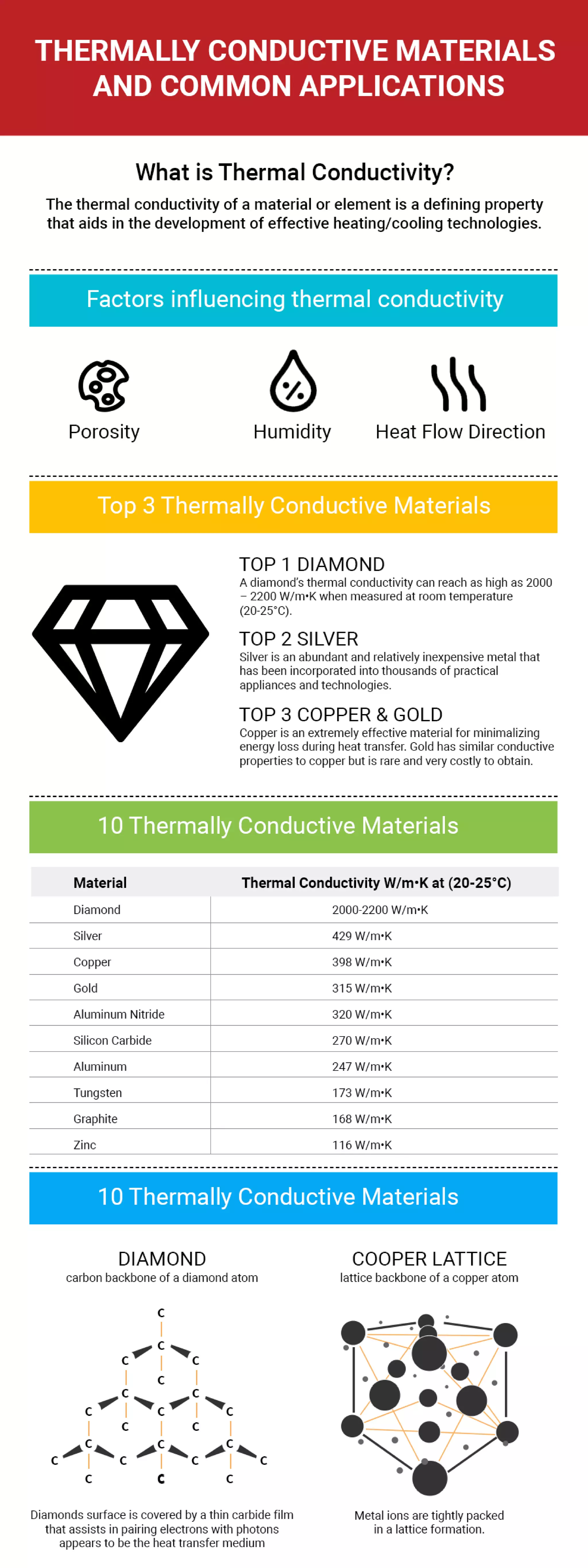 Thermal Conductivity Materials and Common Applications by Thermtest | PDF