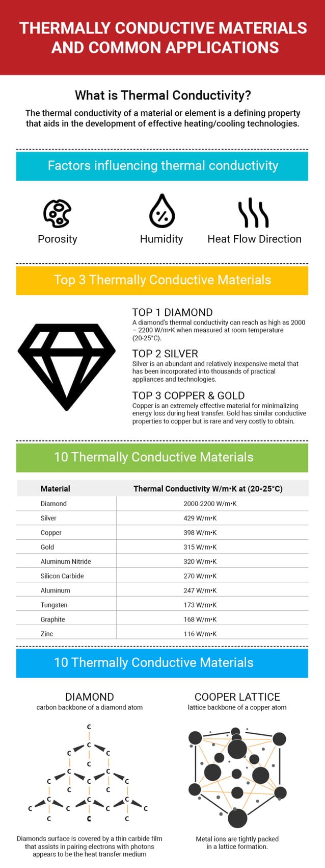 Thermal Conductivity Materials and Common Applications by Thermtest | PDF