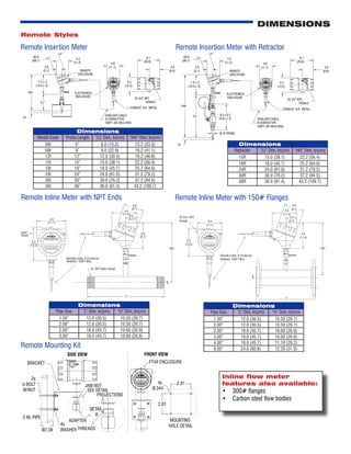 Thermal Mass Flow Meter for Oil & Gas Applications | PDF