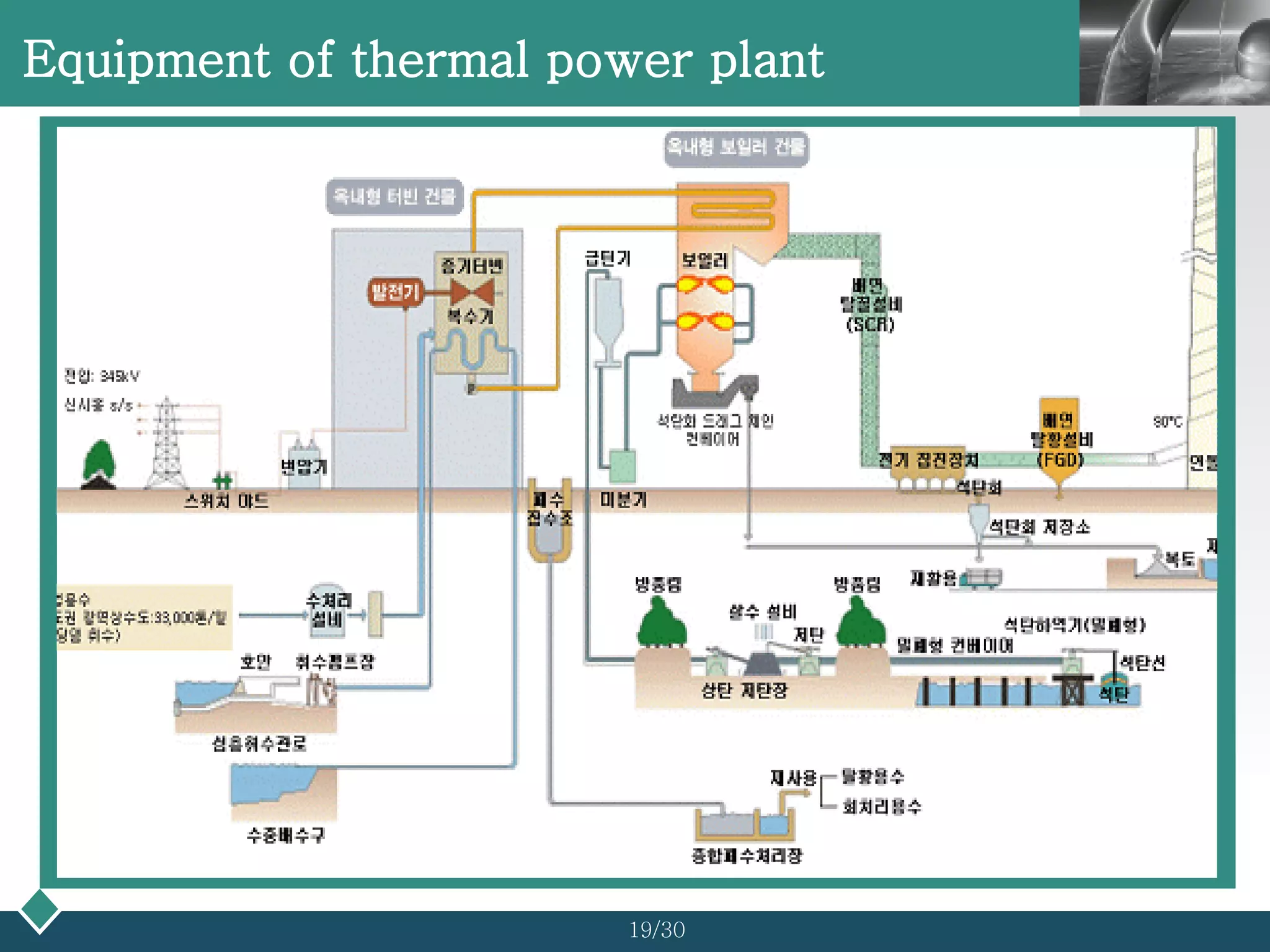 Thermal Power Energy | PPT