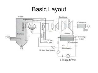 Thermal-Power-Plant.ppt