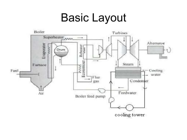 Thermal-Power-Plant.ppt