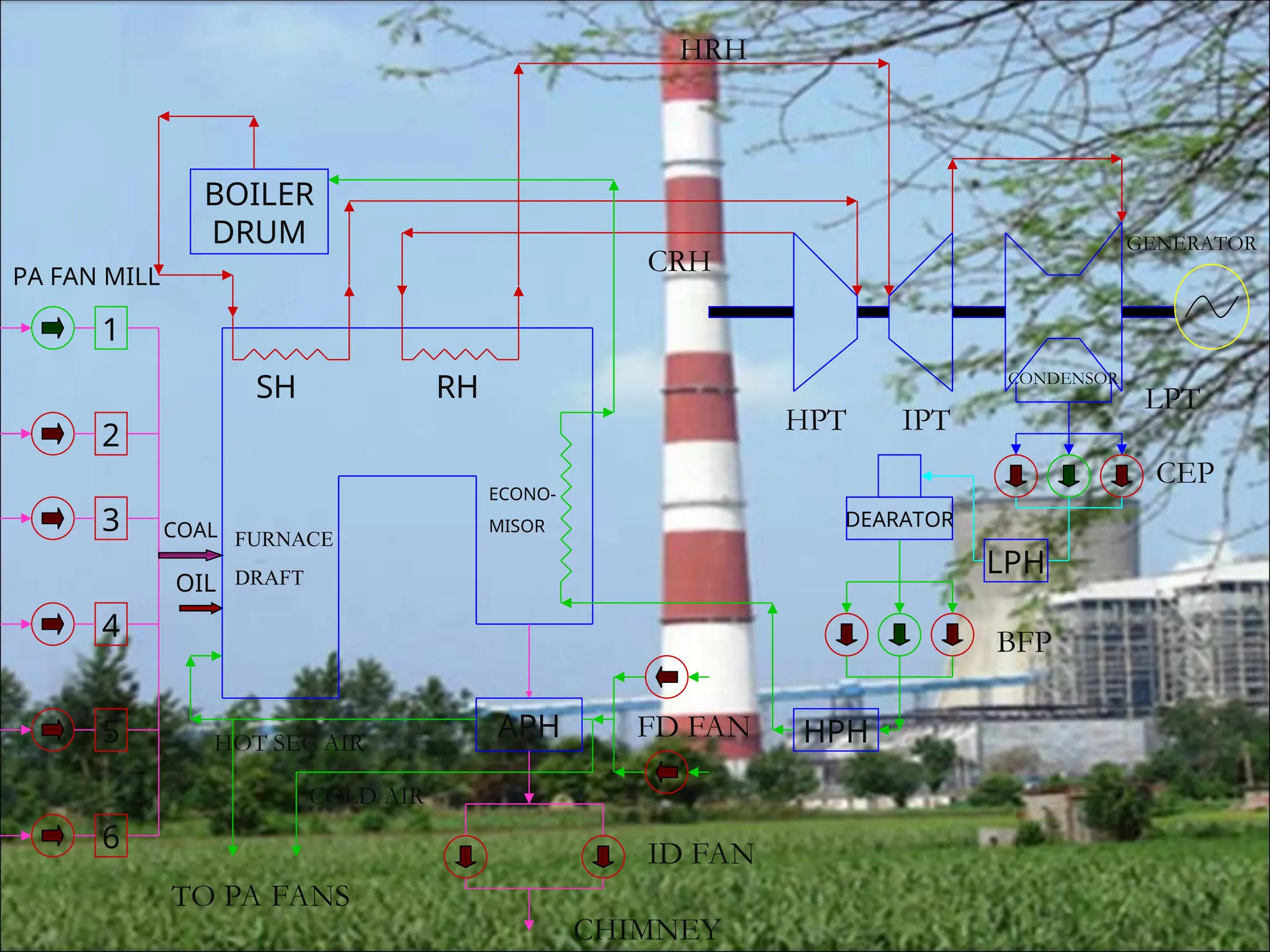 Detailed presentation on thermal power plant.ppt