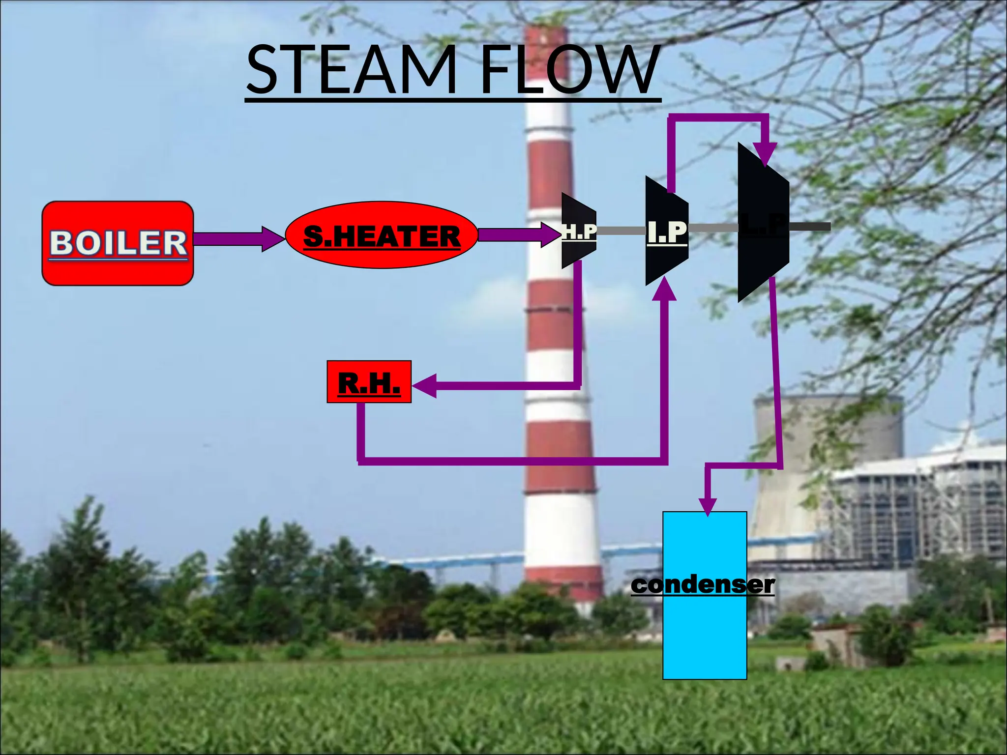 Detailed presentation on thermal power plant.ppt