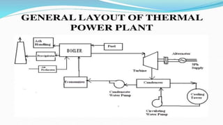thermal-power-plant-ppt.pptx