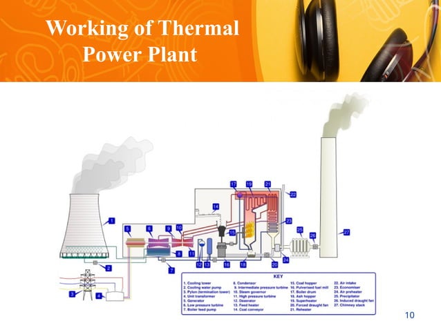 Thermal-Power-Plant-ppt industrial training | PPT