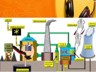 Thermal-Power-Plant-ppt industrial training | PPTX