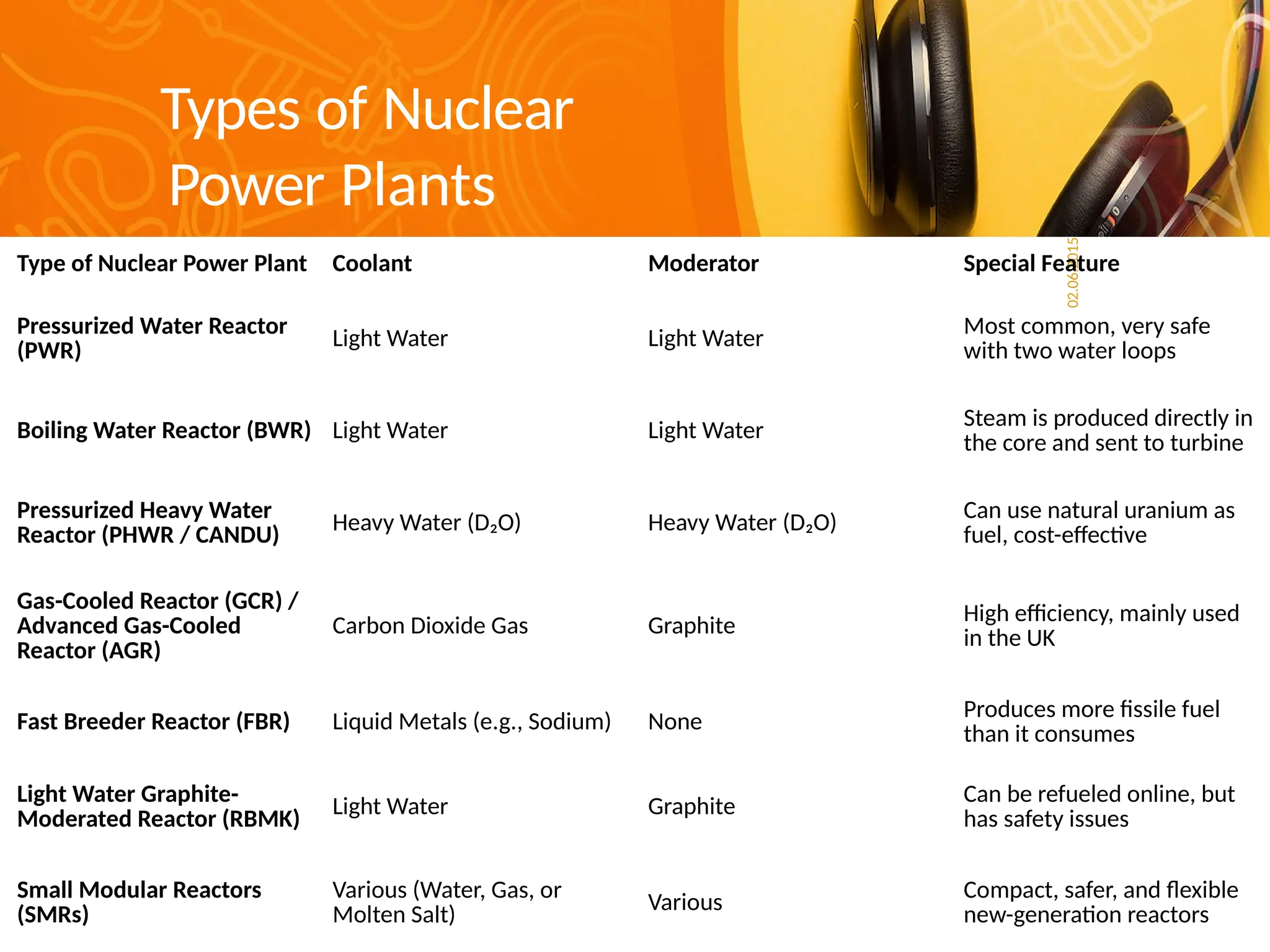 Power System- Generation and Transmissionppt.pptx