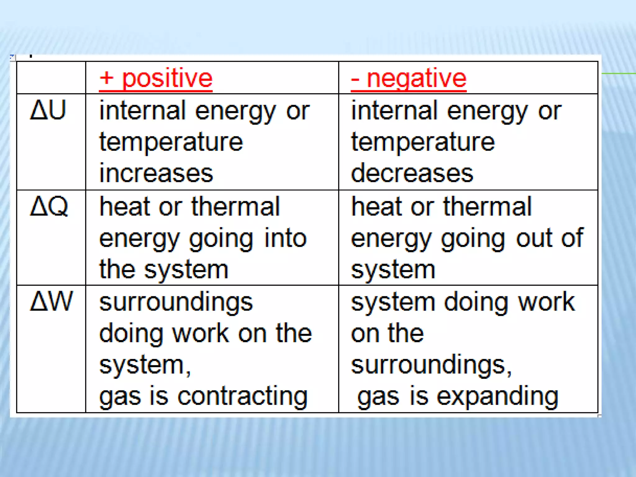 Thermal properties of materials A2 physics Topic 4 | PPT