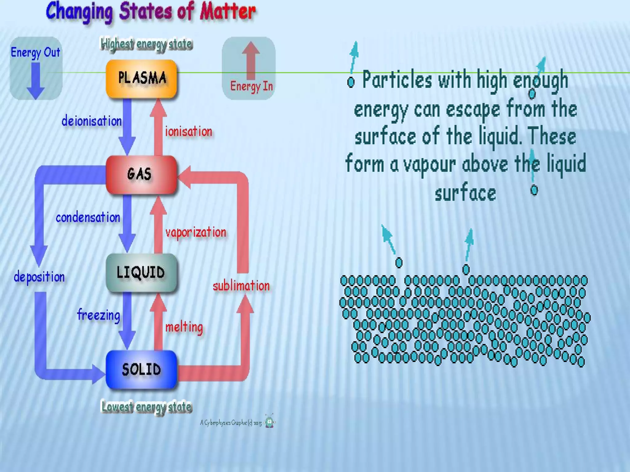 Thermal properties of materials A2 physics Topic 4 | PPT