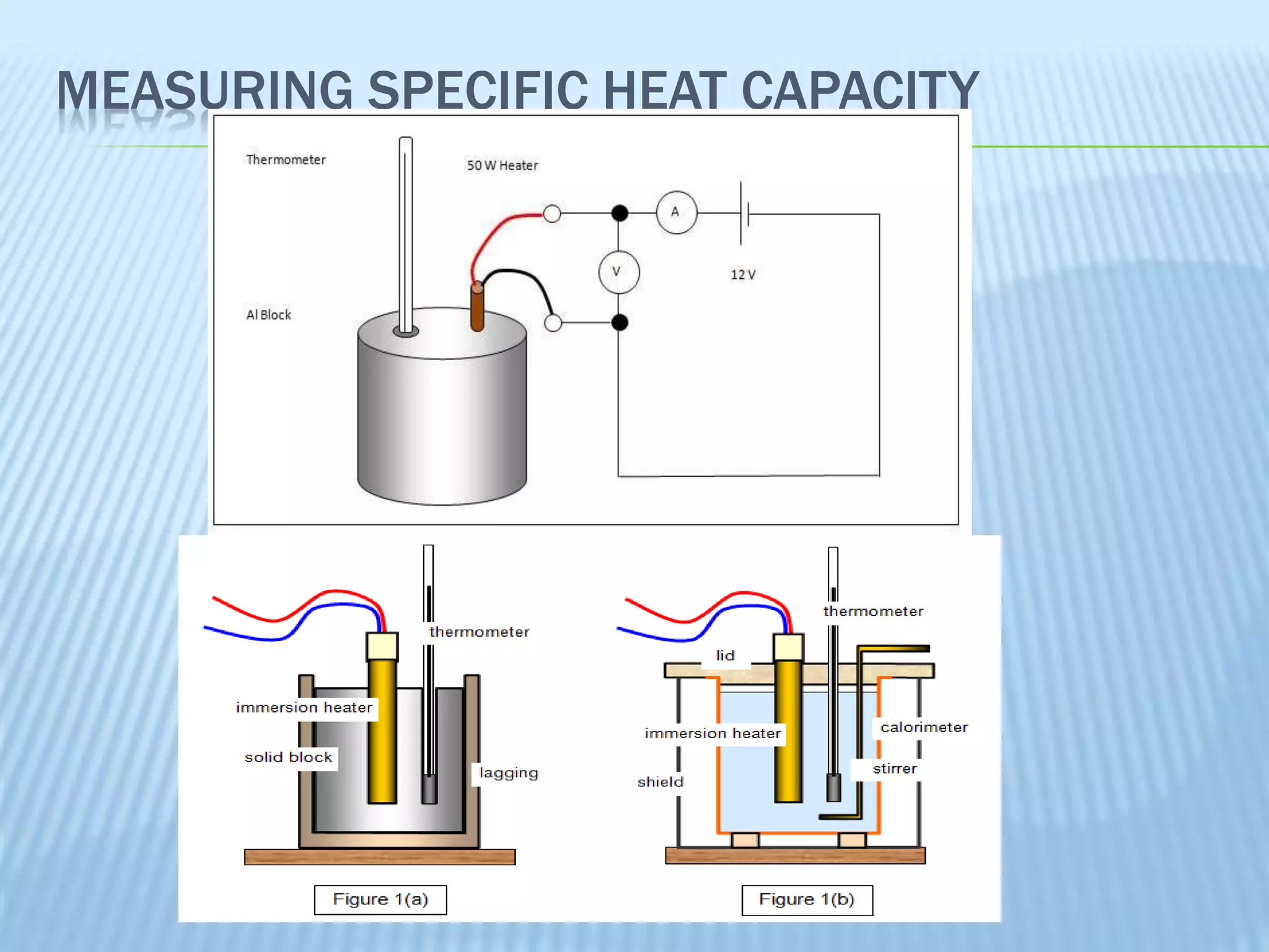 Thermal properties of materials A2 physics Topic 4 | PPT
