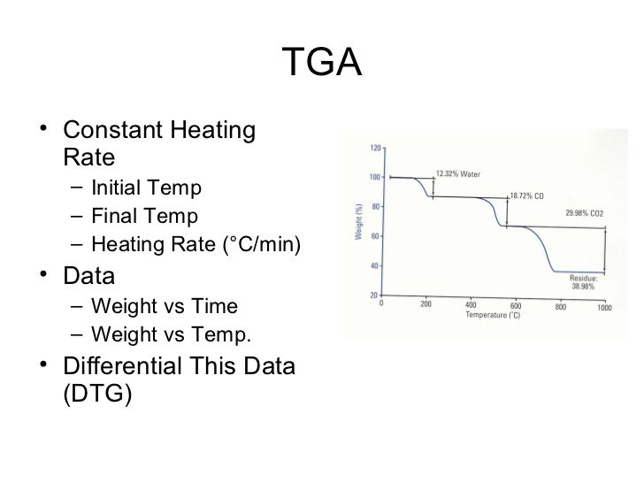 Thermal analysis