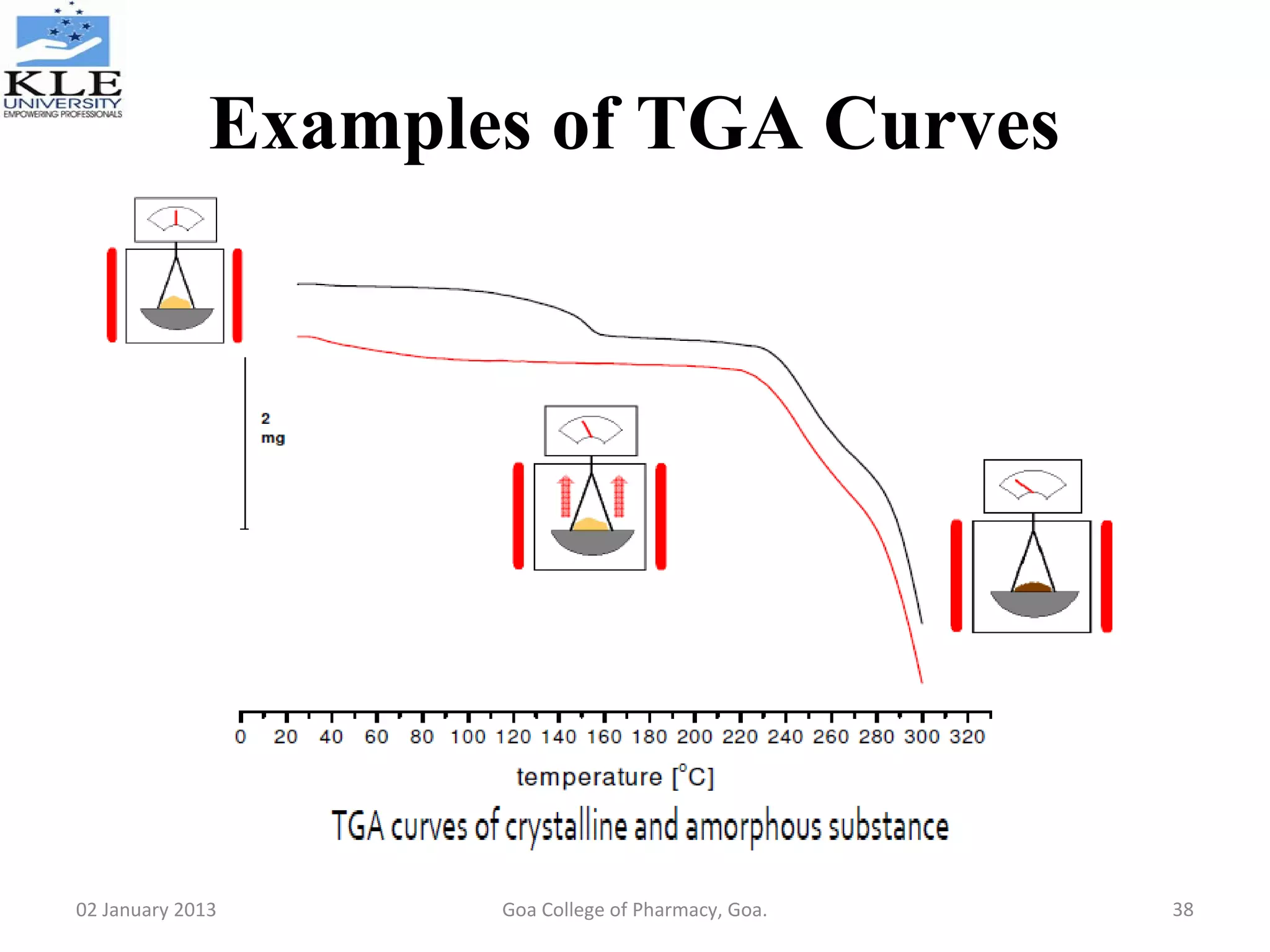 Thermal analysis