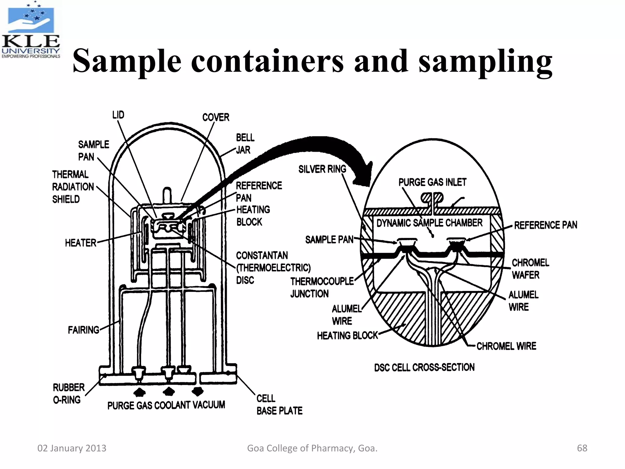 Thermal analysis
