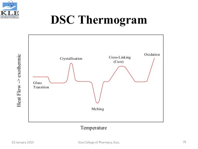 Thermal analysis