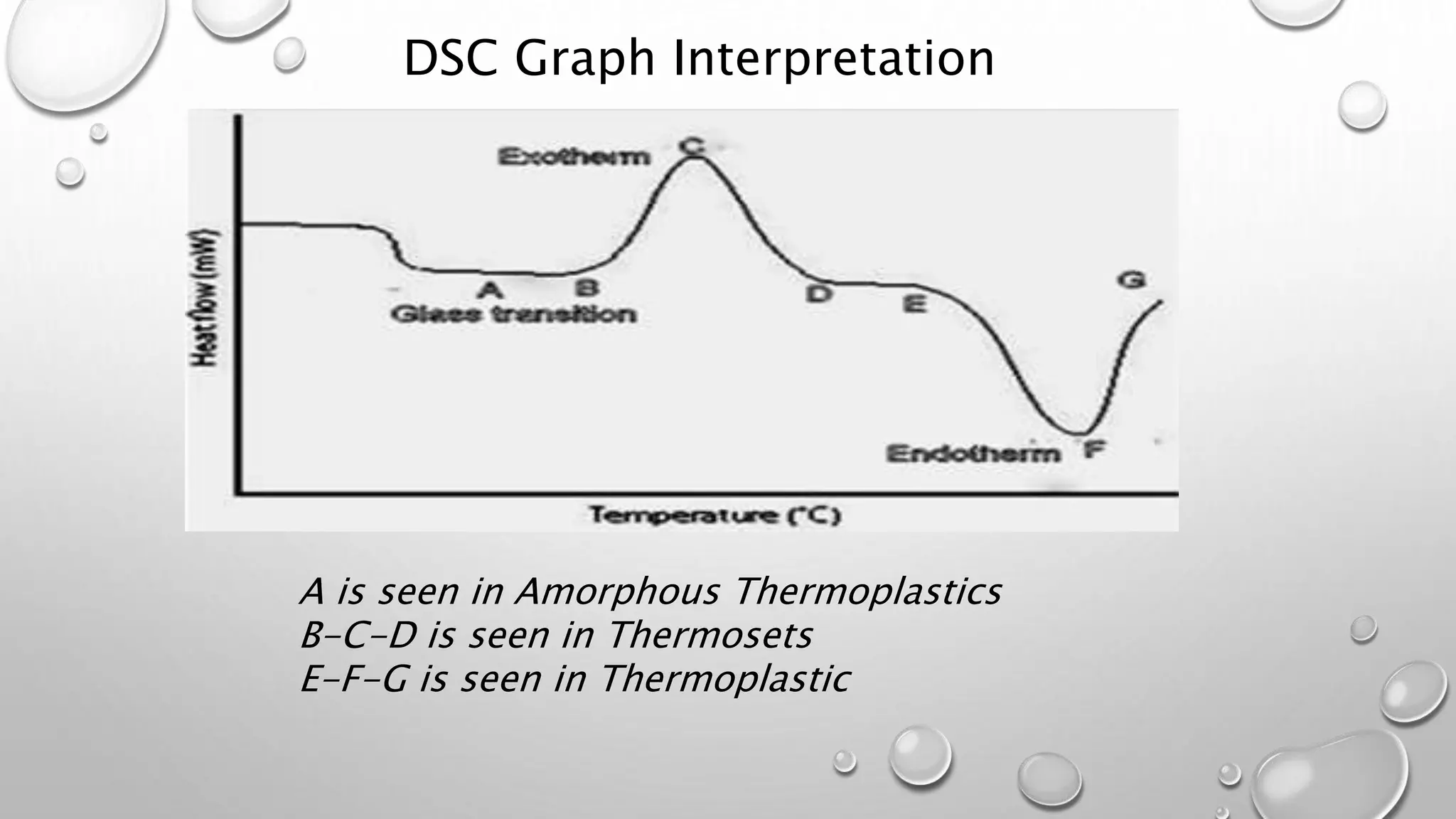 Basic Polymer identification and DSC and TGA analysis | PPTX