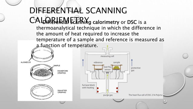 Basic Polymer identification and DSC and TGA analysis | PPTX ...