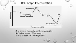 Basic Polymer identification and DSC and TGA analysis | PPTX