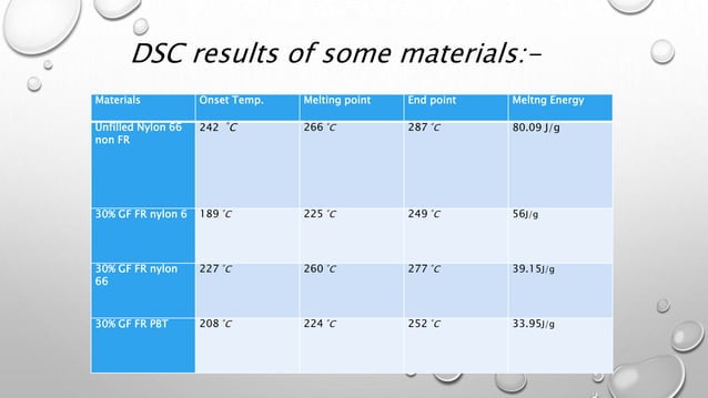 Basic Polymer identification and DSC and TGA analysis | PPTX ...