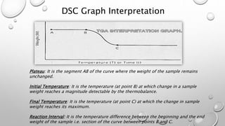 Basic Polymer identification and DSC and TGA analysis | PPTX