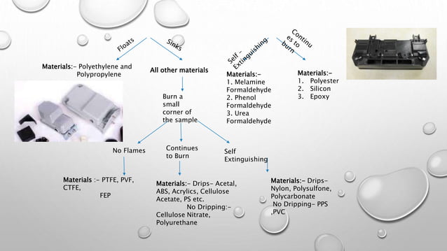 Basic Polymer identification and DSC and TGA analysis | PPTX ...